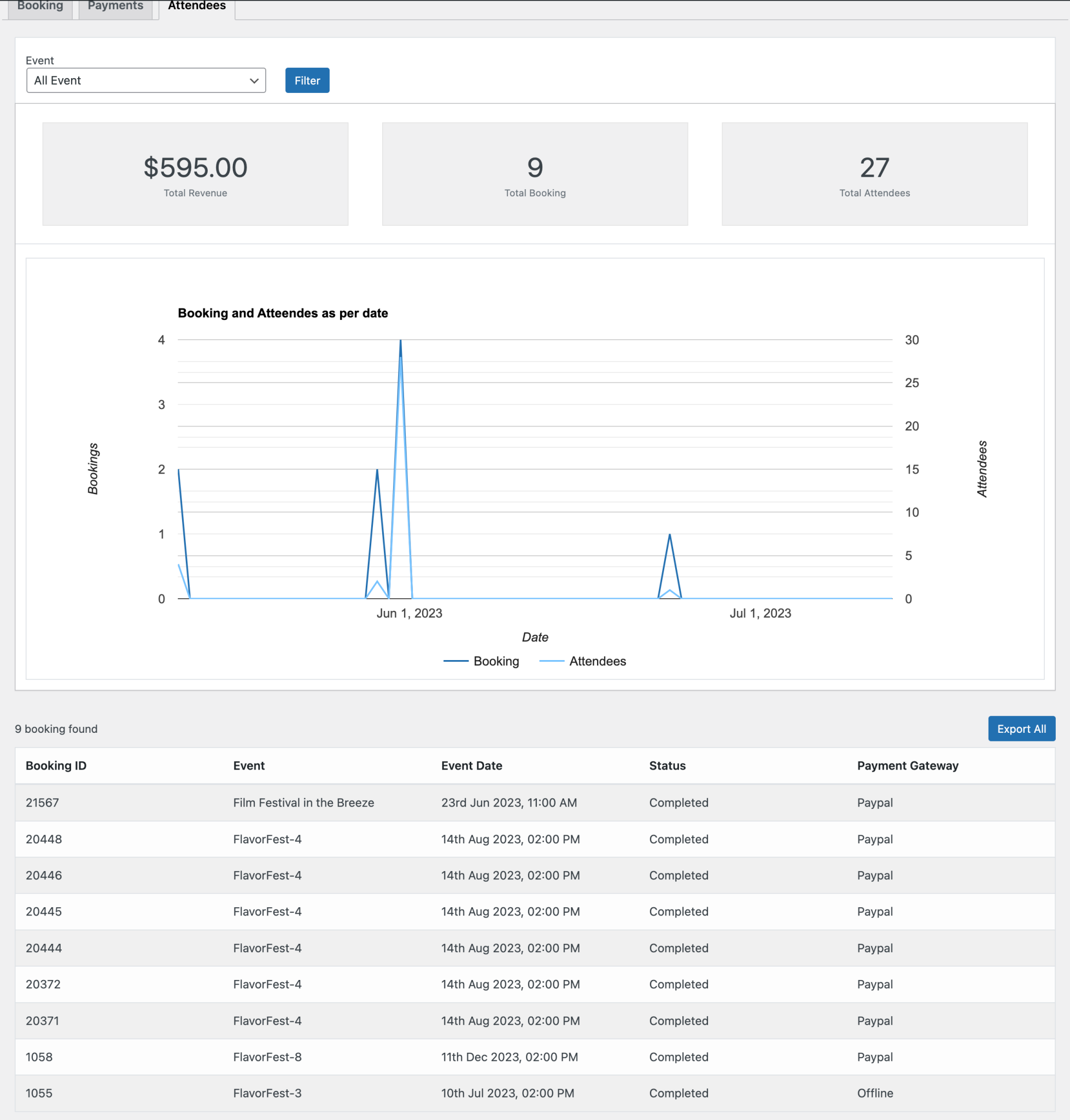 Advanced Reports - EventPrime